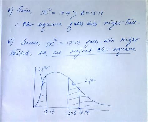 [solved] chi square statistics 2 a consider the random variable x