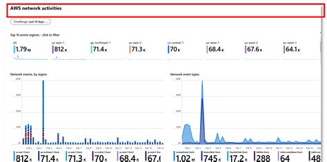 Free Import Of Aws Cloudtrail Logs Through June 2020 And Other Exciting