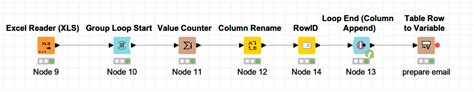 looping problem knime analytics platform knime community forum