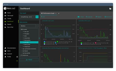 Software Load Testing