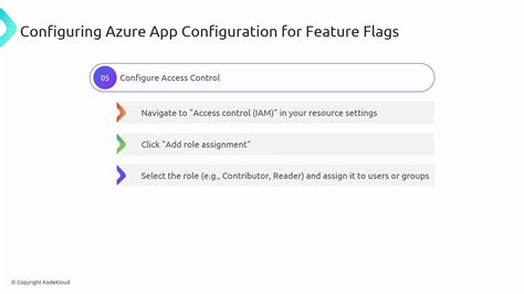 Implement Feature Flags By Using Azure App Configuration Feature