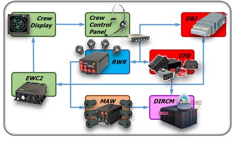 threat warning alarm and warning task emsopedia