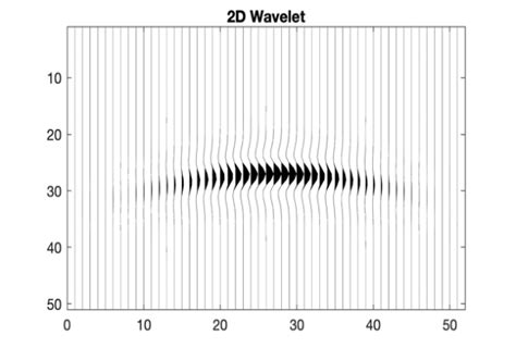 2D Wavelet Used In This Study Where The Variation In Time Is A Zero Download Scientific Diagram