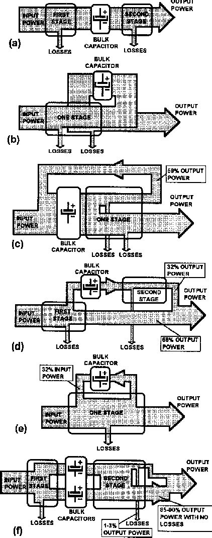 Figure 1 From Improving Dynamic Response Of Power Factor Preregulators By Using Two Input High