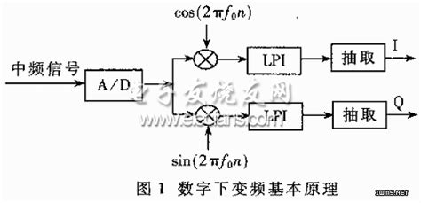 基于DSP TMS C 的数字下变频技术 精通维修下载