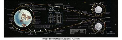 Charlie Duke Signed Apollo 11 Flight Path And Events Chart Lot