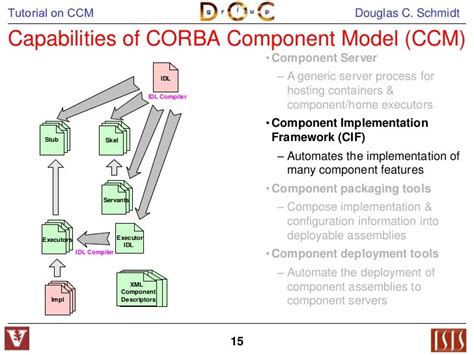 Omg Corba Component Model Tutorial Omg Corba Component Model Tutorial
