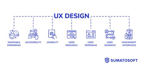 Product Design Vs UX Design Everything You Should Know
