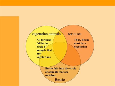 Formal Versus Informal Logic Lecture Presentation Ppt