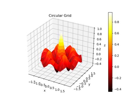 Pythonplotting Surfaces Prattwiki