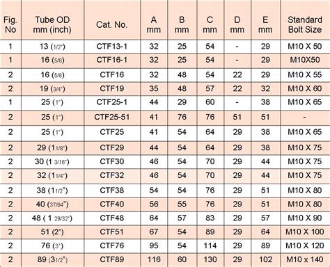 Copper Pipe And Insulation Selection For Vrf System Jinowa 50 Off
