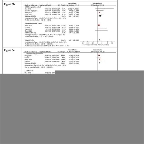 Figure Legend Not Available With This Version Download Scientific