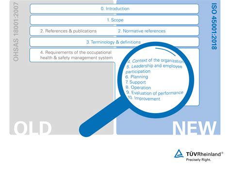 Occupational health safety ISO 45001 SG TÜV Rheinland