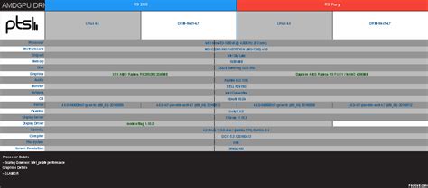 AMDGPU DRM For Linux Will Bring Some Performance Boosts For The R Fury Phoronix