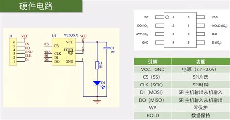 【stm32】软件spi读写w25q64芯片w25q40代码 Csdn博客 【stm32】软件spi读写w25q64芯片w25q40代码 Csdn博客