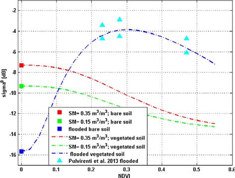 Figure 1 From Use Of Sar Data For Detecting Floodwater In Urban And