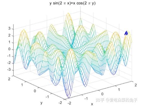 数学建模（三） 遗传算法 知乎