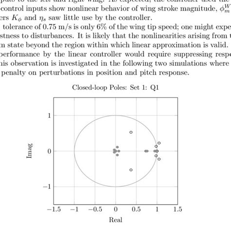 Linearized Discrete Time Invariant Closed Loop Poles For Control Input