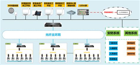 护航亚运！中控技术plc全力保障亚运村地下综合管廊安全运行 工控新闻 自动化新闻 中华工控网