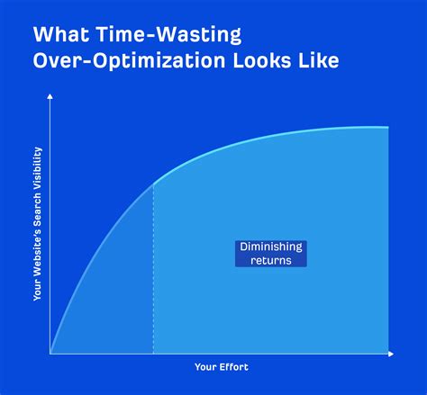 How To Avoid SEO Over Optimization