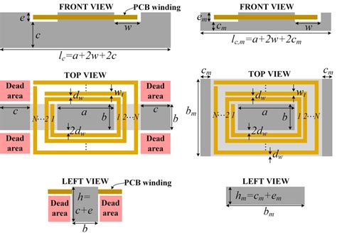 Different Between Two Core Structures With PCB Winding A Download Scientific Diagram