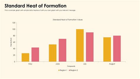 Exploring Thermochemistry Principles And Applications Ppt Slides St Ai Ppt Presentation