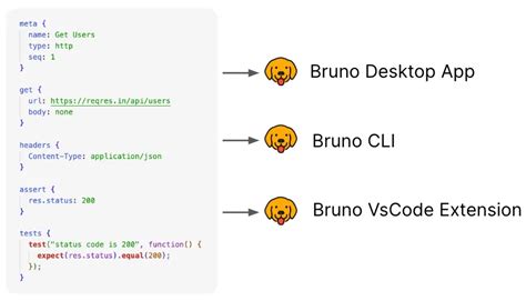 The Most Insightful Stories About Api Testing Medium