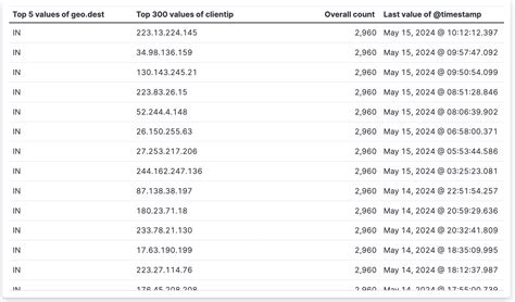 Lens Summary Data Table Kibana Discuss The Elastic Stack