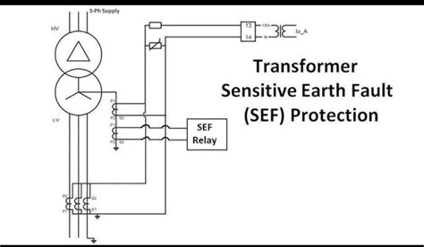 Understanding Sensitivity Earth Fault Sef Protection In Power