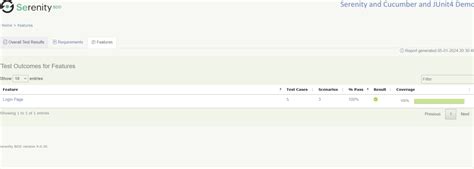 Serenity Report Qa Automation Expert