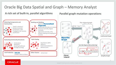 Big Data Graph Analytics Pdf
