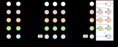Bifpn Network Diagram Assuming The Input Feature Maps Are í µ 1 í µ 2 Download Scientific