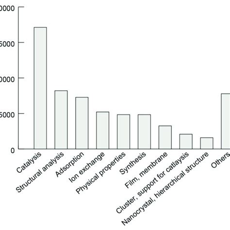 Number Of Publications From Each Country In Mof Research Area Download Scientific Diagram