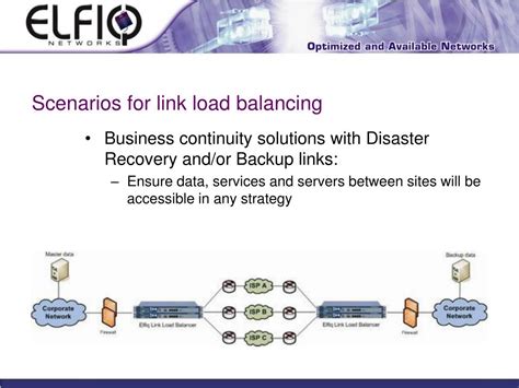 PPT Introduction To Link Load Balancing PowerPoint Presentation Free Download ID