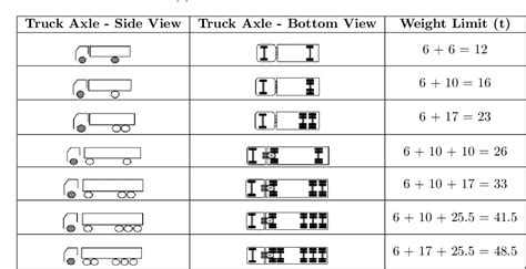 Table 1 From Truck Axle Detection With Convolutional Neural Networks Semantic Scholar