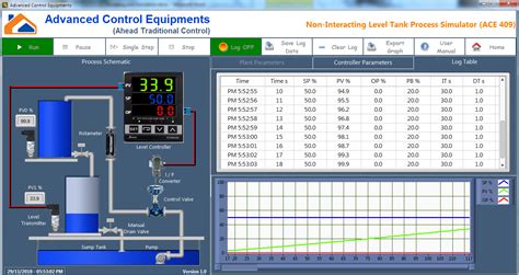 Process Simulators Advanced Control Equipments
