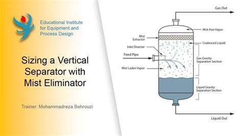 Sizing A Vertical Separator With Mist Eliminator Bhavesh Parmar