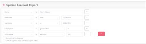 Pipeline Forecast Dashboard Magnetic Knowledge Base