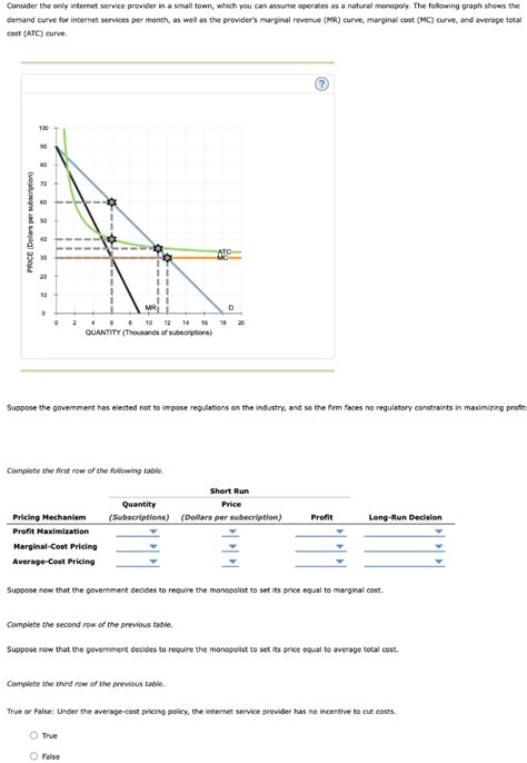 Solved Consider The Only Internet Service Provider In A
