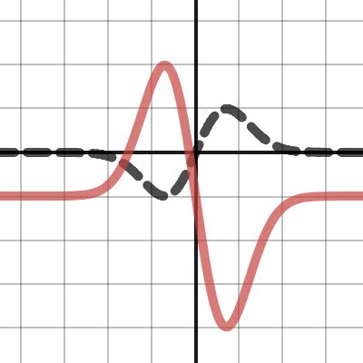 Function Transformations 1 Desmos Function Transformations 1 Desmos