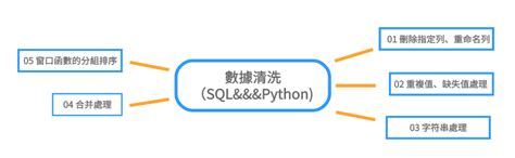 推薦！42款好用的資料視覺化工具盤點 此文是《10周入門資料分析》系列的第18篇 By 數據分析那些事 Medium
