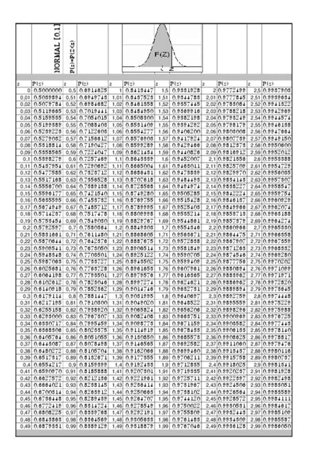 Tabla Normalpdf