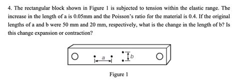 Solved The Rectangular Block Shown In Figure Is Chegg