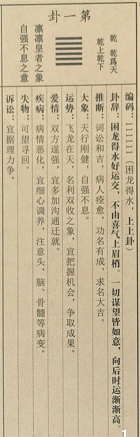 乾卦 易经第一卦 周易乾卦详解 易经第1卦图解 鹿豹座