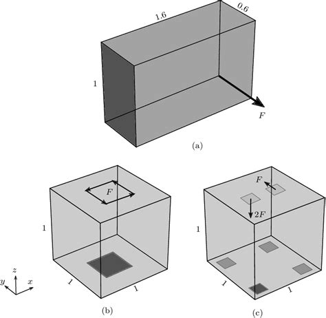 Figure 4 From Topology Optimization For 3d Thin Walled Structures With Adaptive Meshing