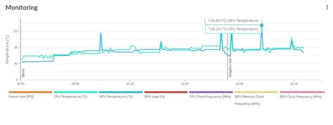 Strange Readings On 3dmark R Gaminglaptops