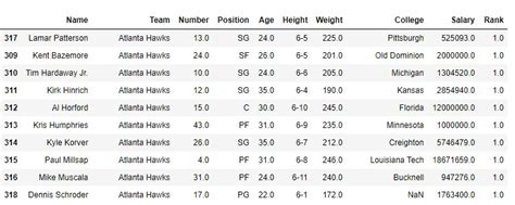 Python Pandas Dataframerank 码农参考 Python Pandas Dataframerank 码农参考