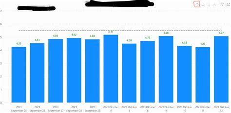 solved conditional formatting to color values not working
