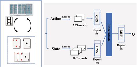Figure 2 From Deep Reinforcement Learning For Two Player Doudizhu Semantic Scholar