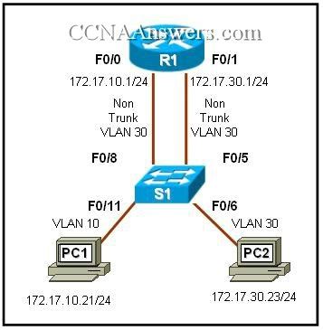 CCNA Exam Answers CCNA Packet Tracer Help CCNA 3 Chapter 6 V4 0 Answers
